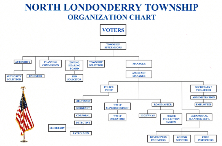 Government - North Londonderry Township government